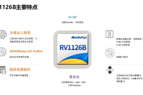 瑞芯微RK3576 AIoT芯片规格及应用场景介绍 | 恒领科技